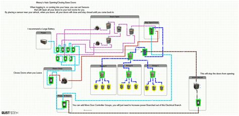 Auto Opening Closing Door Circuit For Your HELLA LOOT ROOMS R Rustrician