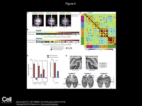 Volume 77 Issue 4 Pages February 2013 Ppt Download