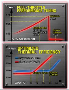 Optimal GPU Overclocking With GIGABYTEs New Super Overclock Series News GIGABYTE Global