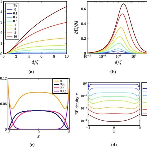 System Illustration A Run And Tumble Particle Rtp In A 1d Box Download Scientific Diagram