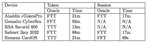 A Bad Couple Of Years For The Cryptographic Token Industry A Few Thoughts On Cryptographic