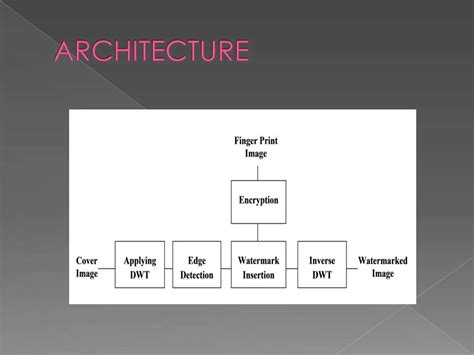 a hybrid approach for image security by combining watermarking with