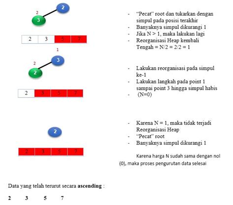 Sorting Analisis Algoritma