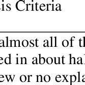 The Evaluation Criteria Of The Responses To The Questionnaire Download Scientific Diagram