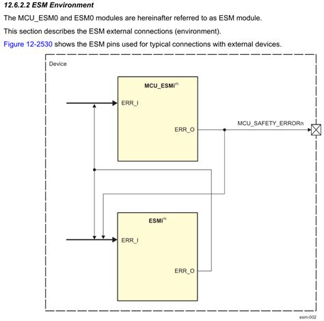 lp am243 how to test mcu safety errorn pin on lp demo board mcu esm0