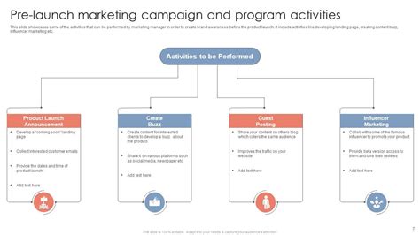 Program Activities Powerpoint Ppt Template Bundles Ppt Presentation