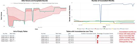 Automating Data Transformation And Validation In Fabric Using Dataflows Gen2 And Copilot By