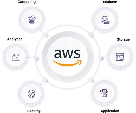 Aws Cloud
