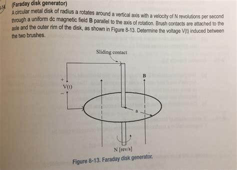 solved a circular metal disk of radius a rotates around a