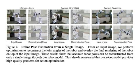 Differentiable Rendering Of Robots Dr Robot A Robot Self Model Differentiable From Its
