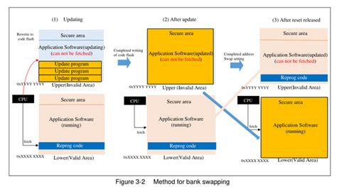 Stm32 Bootloader 刷新项目 十一 Flash写操作 命令0x57 知乎