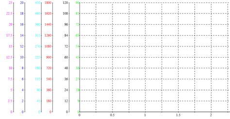 c chart 怎么绘制多个y轴？ csdn社区