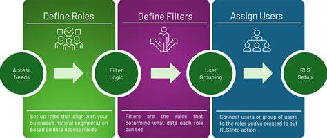 Row Level Security In Power Bi Key Steps For Implementation And Data Protection
