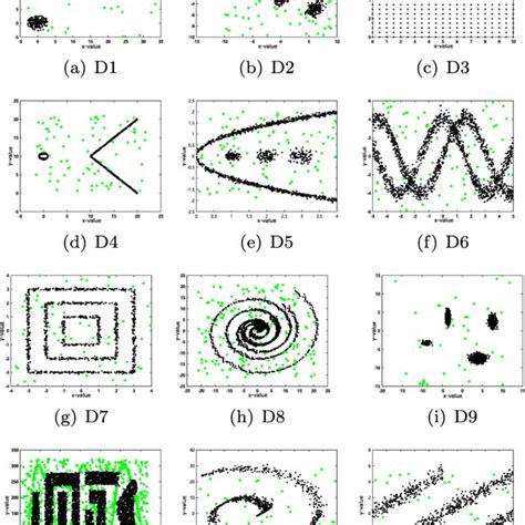 Original Synthetic Datasets Download Scientific Diagram