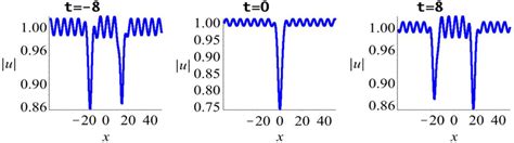 Colour Online Time Evolution Of Two Dark Soliton Solutions 37 At