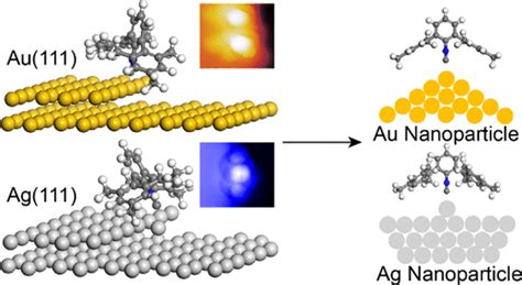 Publications Tao Research Group