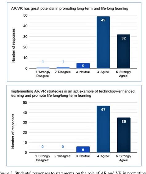 Figure 3 From Using Augmented Reality Ar And Virtual Reality Vr To