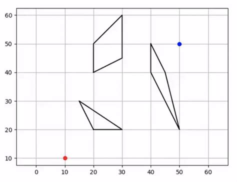 Visibility Road Map Planner — Pythonrobotics Documentation