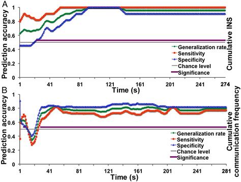 Leader Emergence Through Interpersonal Neural Synchronization Pnas