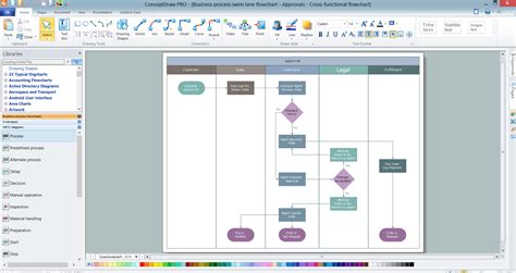 Swim Lane Diagrams Business Process Mapping How To Map A Work