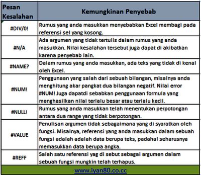 Pengertian Formula Dalam Excel Anggunelfblog