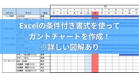 Excelでガントチャートを作成する方法！
