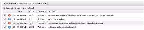 Cloud Authentication User Profile Lockouts On Rsa Authentication Manager For Newly Enabled Cloud