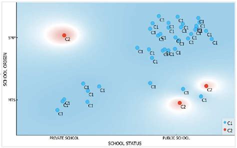 Figure 1 From The Association Rule Methods And K Means Clustering For Optimization Mapping Of