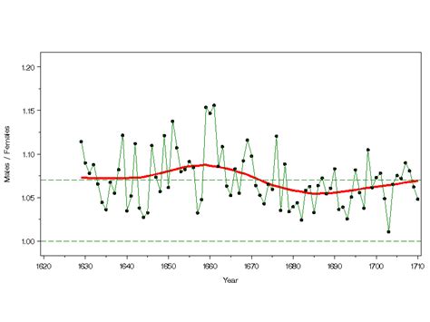 Milestones In The History Of Thematic Cartography Statistical Graphics And Data Visualization