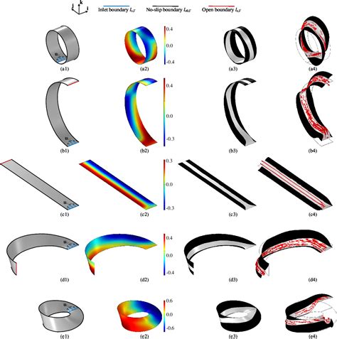 figure 1 from fiber bundle topology optimization for surface flows