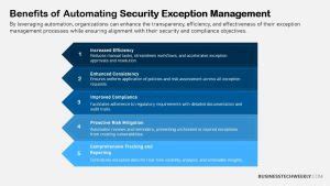 Security Exceptions What You Need To Know For Your Cybersecurity Strategy Businesstechweekly