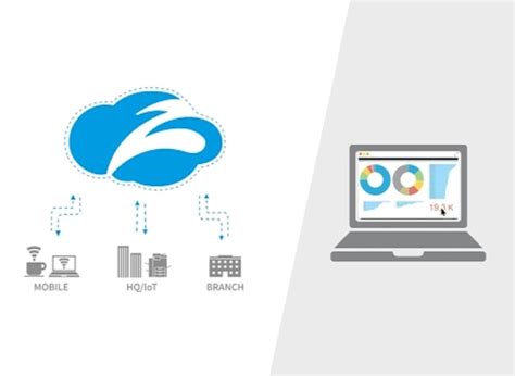 Web Security Definition Benefits Technologies Zscaler