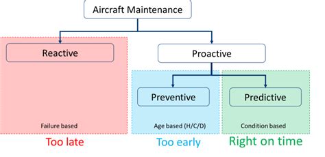 Is Predictive Maintenance On Your Agenda — Exsyn