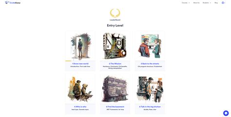 The Story Of Codeeasy