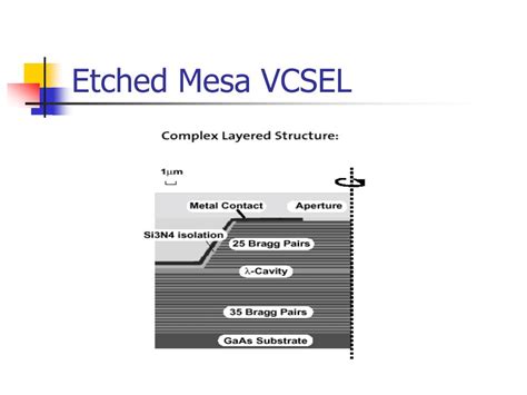 Ppt Intoduction To Vcsel Device Simulation Powerpoint Presentation
