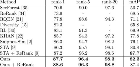 Performance Comparison On Mars Dataset Download Scientific Diagram