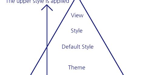 Android Style 적용별빛 연구소starlight Lab