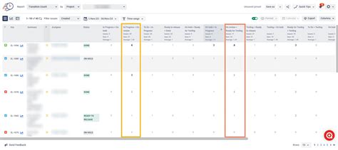 Managing Okrs In Jira Using Time In Status Atlassian Community