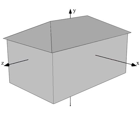 Axis Direction Of The Model In Training And Test Download Scientific Diagram