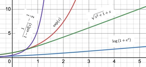 The Meaning Behind Logistic Classification From Physics Towards Data