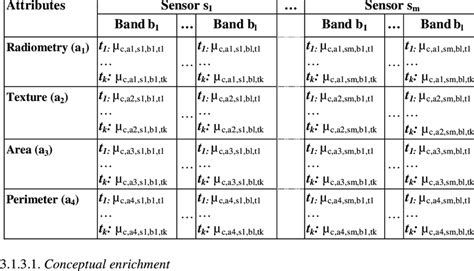 The Fuzzy Spatio Spectro Temporal Representation Of Concept H In The Download Scientific