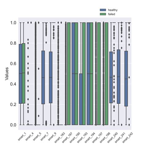 A Violin Plot Based On Features Preliminarily Selected B Box Download Scientific