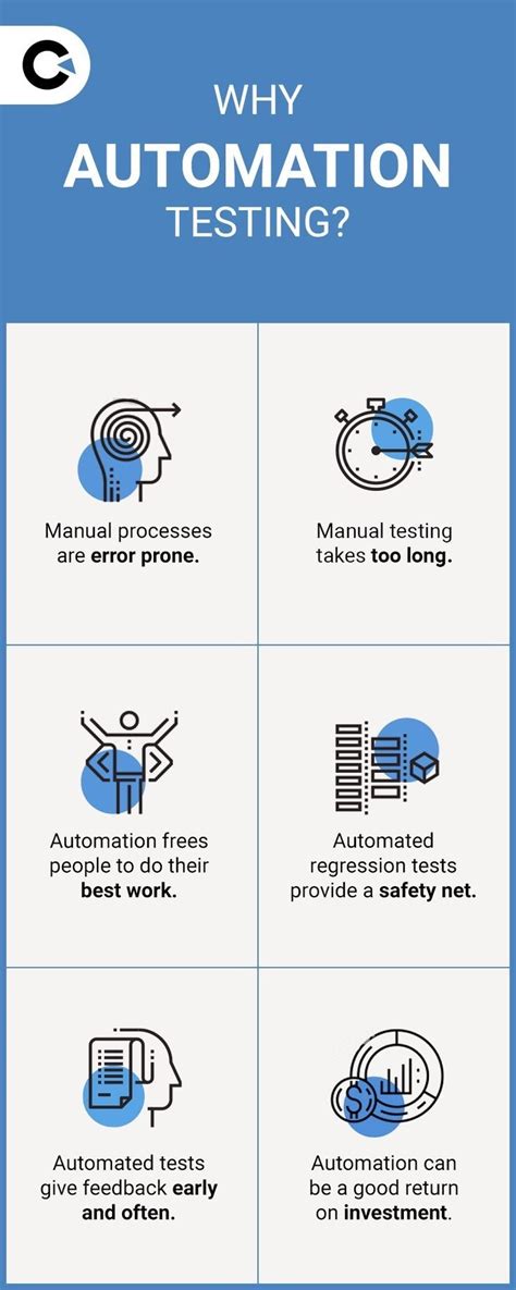 Esen Pürenli On Linkedin Why Automation Testing
