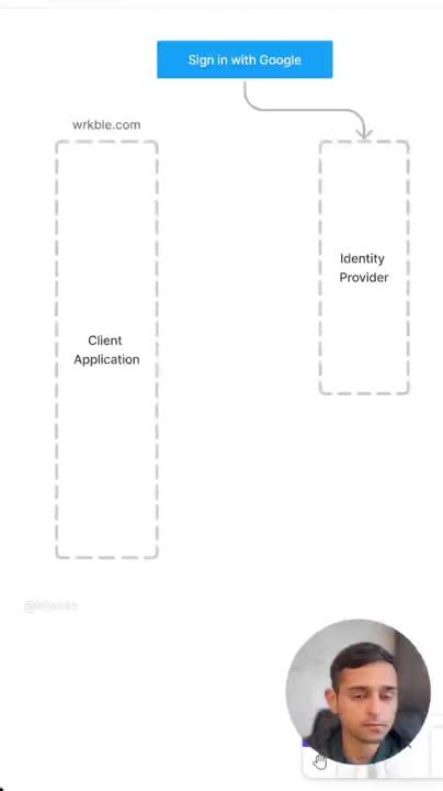 Wrkble On Linkedin Openid Connects Oauth Is An Industry Standard