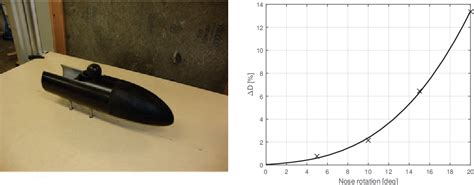 Figure 5 From Some Results On Bobsleigh Aerodynamics Semantic Scholar
