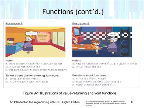 Lesson 91 Value Returning Ppt