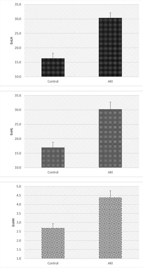 Discrete Wavelet Transform Coefficient Energies Used To Distinguish The Download Scientific