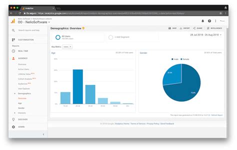 Fun Facts About Your Web You Can Discover Thanks To Google Analytics