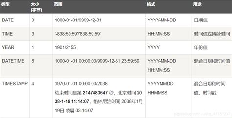 数据库基础(常用sql语句)数据库语言sql语言基础 Csdn博客 数据库基础(常用sql语句)数据库语言sql语言基础 Csdn博客