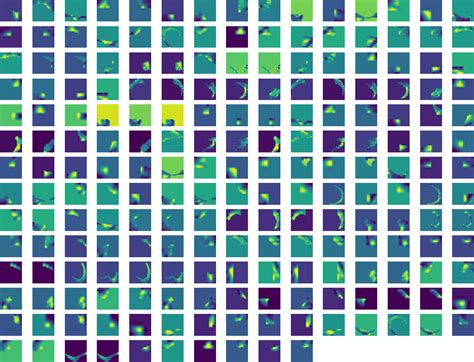 Clusters Report